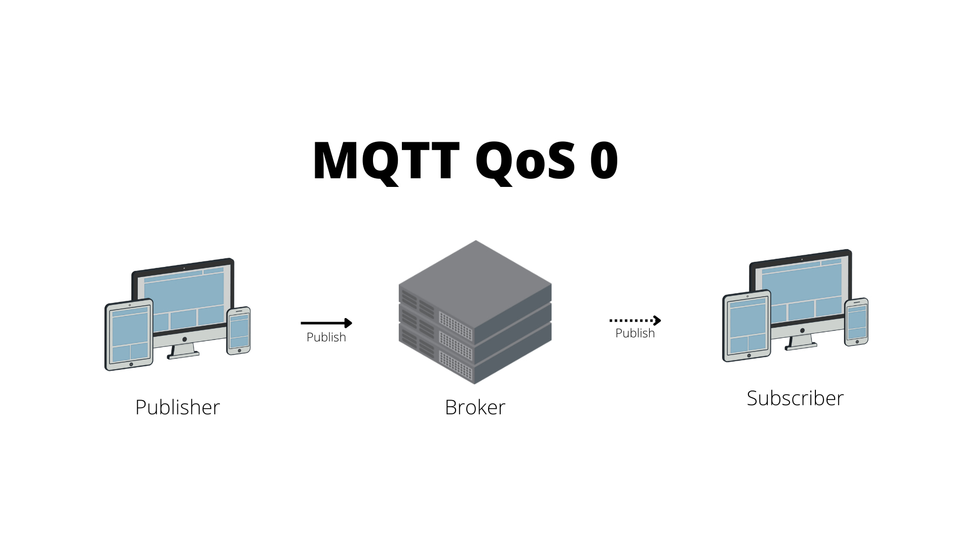 MQTT Protocol Explained: The Complete Guide | Cedalo